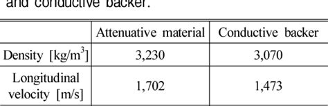table 2 from design and fabrication of 2d array ultrasonic transducers with a conductive backer