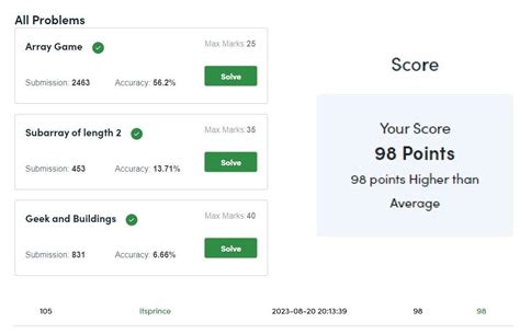 Prince Singh On Linkedin Geeksforgeeks Achivement Motivation