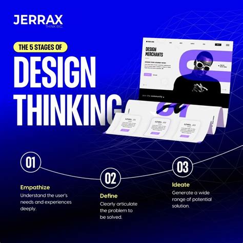Jerrax On Linkedin Jerrax Softwaredevelopment Softwarehouse
