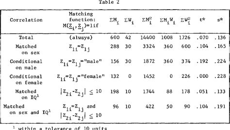 table 2 from nonparametric partial correlation semantic scholar