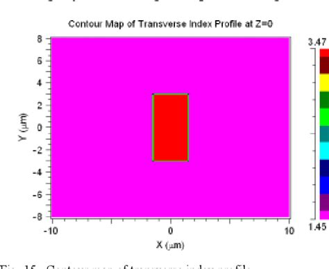 Figure 3 From Design And Analysis Of Integrated Optical Waveguide In Optical Interconnection On