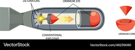 Uranium Atom Bomb Nuclear Weapon Fission Fusion Yield Britannica