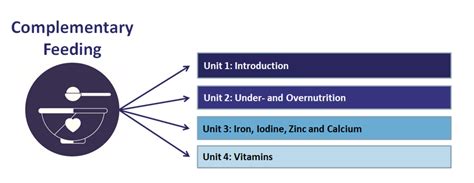 Enea Sea Complementary Feeding