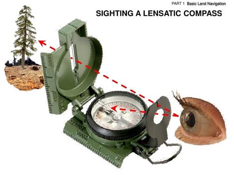 Land Navigation Part 1