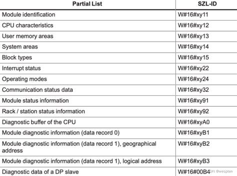 s7协议抓包分析（附pcap数据包） csdn博客