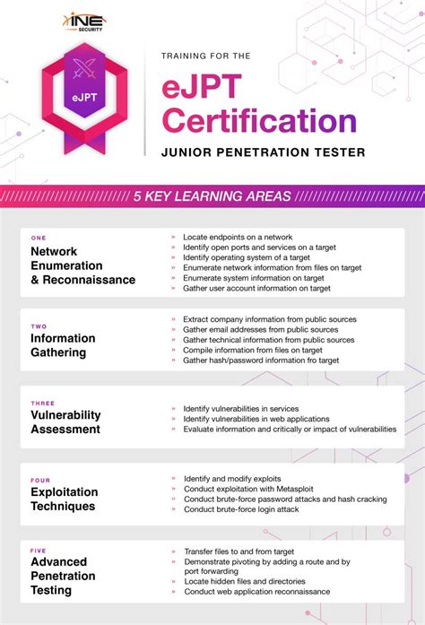 Ejpt Pentesting Certification Cybersecurity Infosec Ine Security