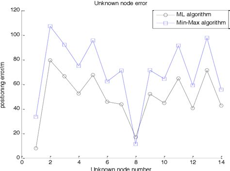 figure 1 from for wireless semantic scholar