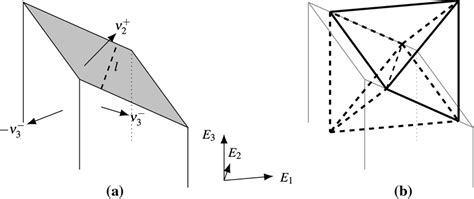 In The Setting Of Remark 2 A Sketch Of A Connected Component P Of