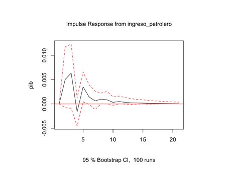 Multivariate Analysis Vs Univariate Analysis Key Differences ️ Ik4 ️