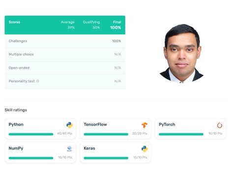 Suryanarayanan Withremote