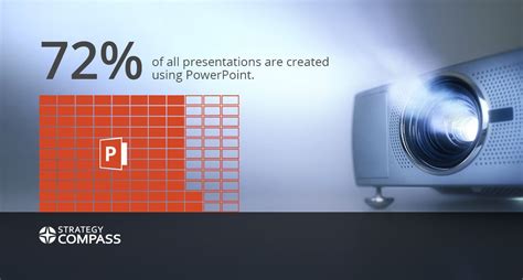 Masters Layouts Slides Etc Getting It Right In Powerpoint