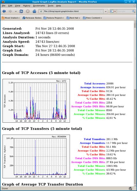 Squid Log Install Squidanalyzer For Squid Log Analysis On Centos 7