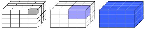 1 Block Structured Meshes — Hopr Documentation Documentation