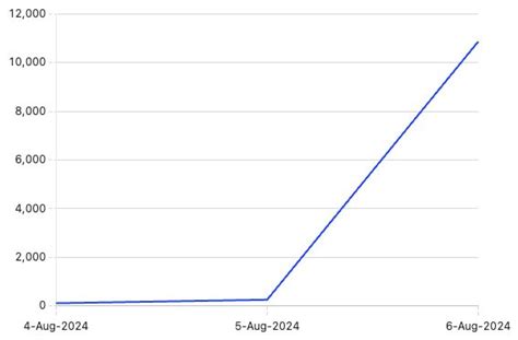 Muhammad W On Linkedin Instechnewsletter Instech Instech