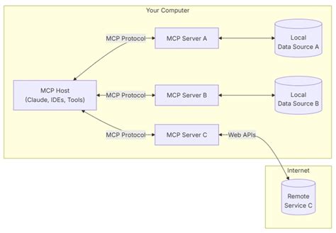 从mcp基础到fastmcp实战应用
