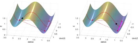 The Schematic Energy Landscape Of The Hadamard Material Showing The Download Scientific Diagram