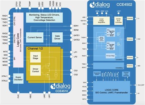 dialog semiconductor s io link ics bring connectivity to iiot sensors