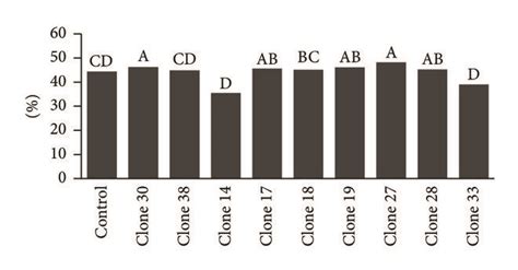 Earliness Yield And Processing Traits Were Evaluated For Ten Download Scientific Diagram