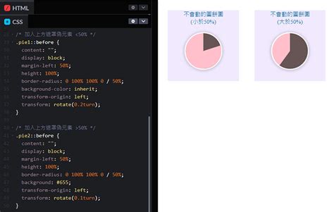 用純 Html Css 畫出圓餅圖 鹿熙滴慧櫃 Lucydihueigreat 用純 Html Css 畫出圓餅圖 鹿熙滴慧櫃 Lucydihueigreat
