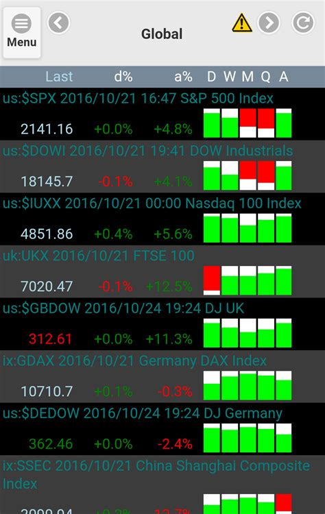 Incredible Charts Market Sentiment Indicator