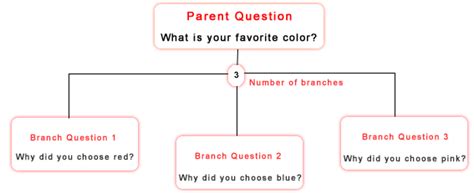 Question Branching