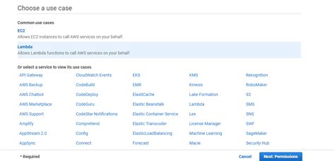 Going Serverless With Aws Lambda Mindbowser