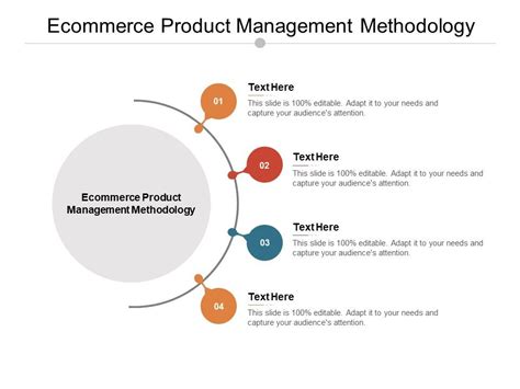 Ecommerce Product Management Methodology Ppt Powerpoint Presentation Layouts Infographics Cpb Pdf