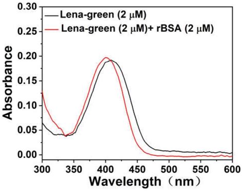 一种巯基激活型来那度胺抗癌诊疗前药的制备方法及用途 一种巯基激活型来那度胺抗癌诊疗前药的制备方法及用途