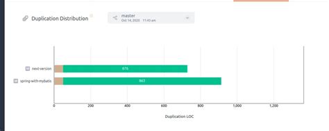 How To Achieve A Clean Architecture With A Static Code Analysis Tool