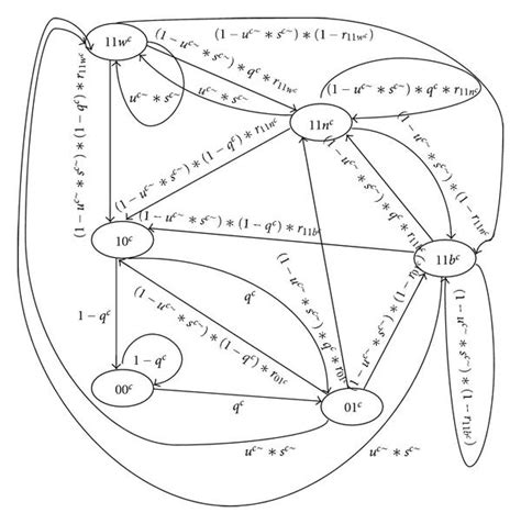 A State Transition Diagram Of A C Class Priority Buffer Of Sek