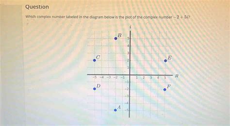 Question Which Complex Number Labeled In The Diagram Below Is The Plot