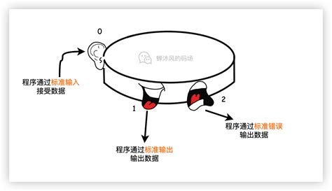 2 and1到底是什么意思？ 蝉沐风的码场 博客园
