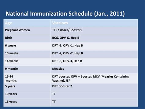 Ppt Universal Immunization Programme Powerpoint Presentation Free Download Id 622698