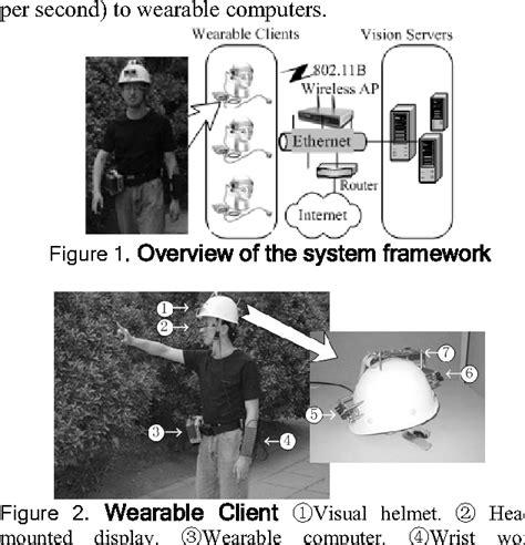 Figure 1 From A Robust Hand Tracking And Gesture Recognition Method For