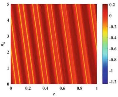 Application Of Two General Memristor Models In Chaotic Systems Intechopen