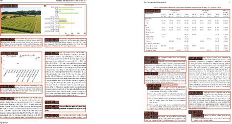 figure 1 from toward semi supervised graphical object detection in
