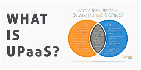What Is Upaas A Developers Haven For Communications Innovation Uc Today