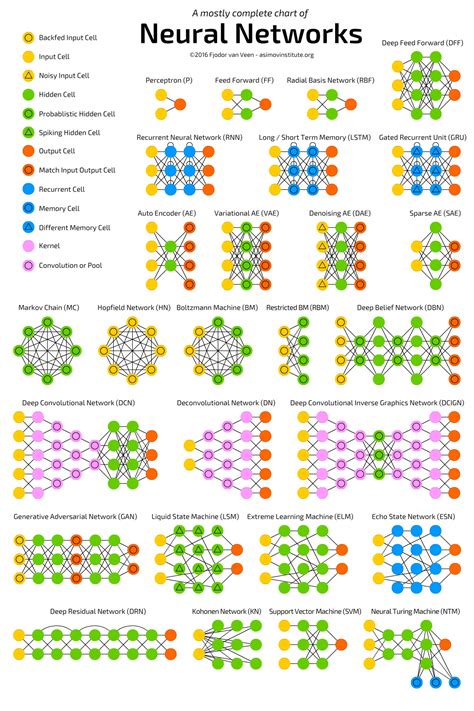 neuralnetworks the asimov institute