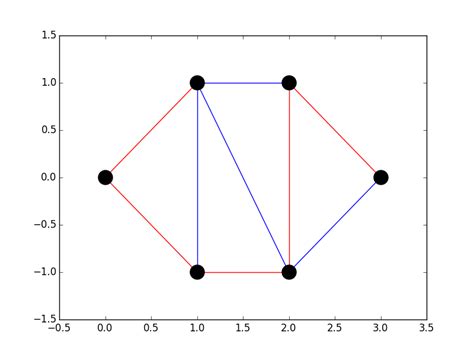 python networkx drawing graph stack overflow