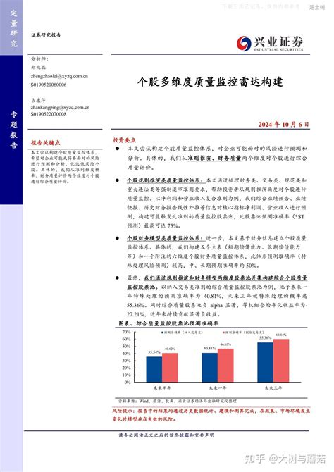 sam：提升ai量化模型的泛化性能——2024 10 11 知乎