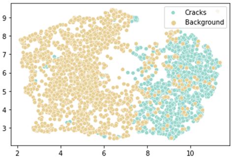 Concrete Bridge Crack Image Classification Using Histograms Of Oriented