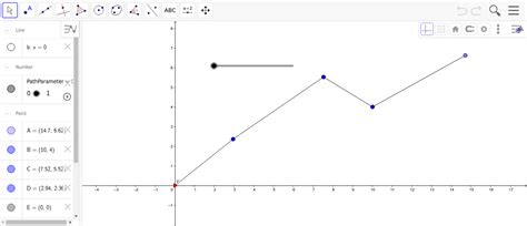 Qualitative Graph Geogebra