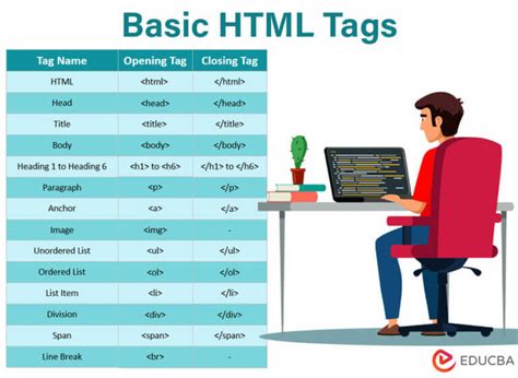 What Are HTML Tags List Of 14 Basic HTML Tags With Examples