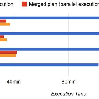 Execution Time For Property Value Ranges Scripts Download Scientific Diagram