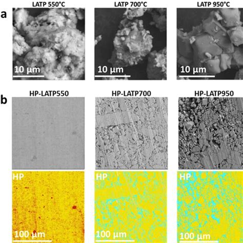 Ac X‐ray Diffraction Xrd Patterns Of Latp Precursors Synthesized