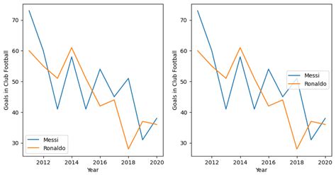 How To Change The Legend Position In Matplotlib Data Science Parichay