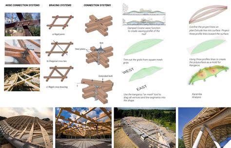 Timber Grid Shell Iaac Blog