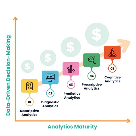 Services Framework Garage Consulting