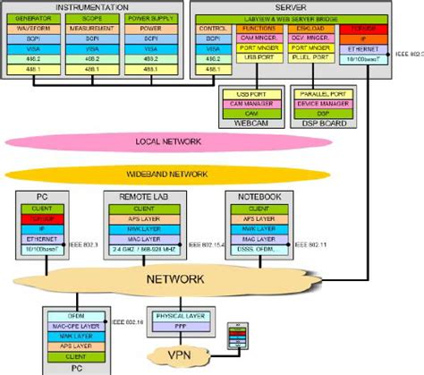 Layer Model Of The Network Frame Download Scientific Diagram Layer Model Of The Network Frame Download Scientific Diagram