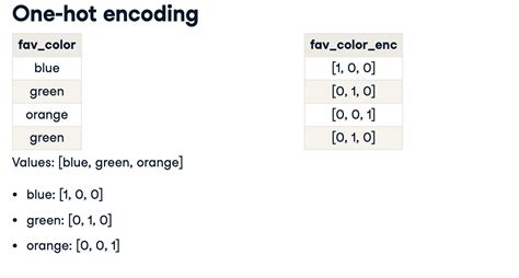 Encoding Categorical Variables One Hot Aequanimitas